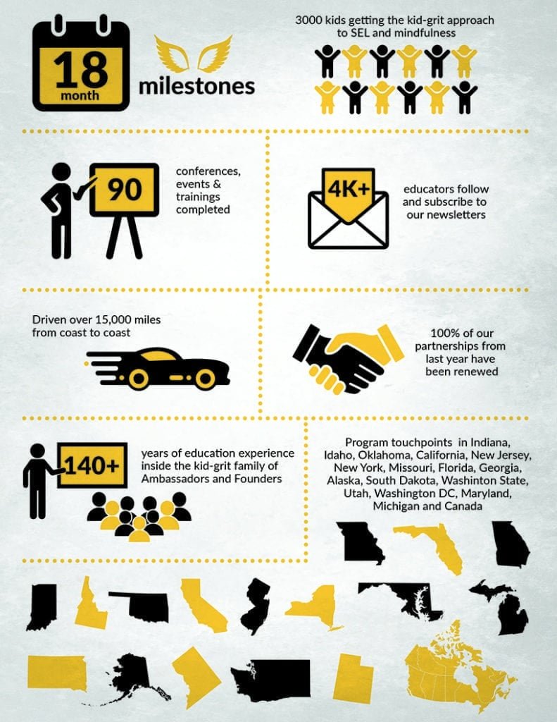 Our Story | kid-grit